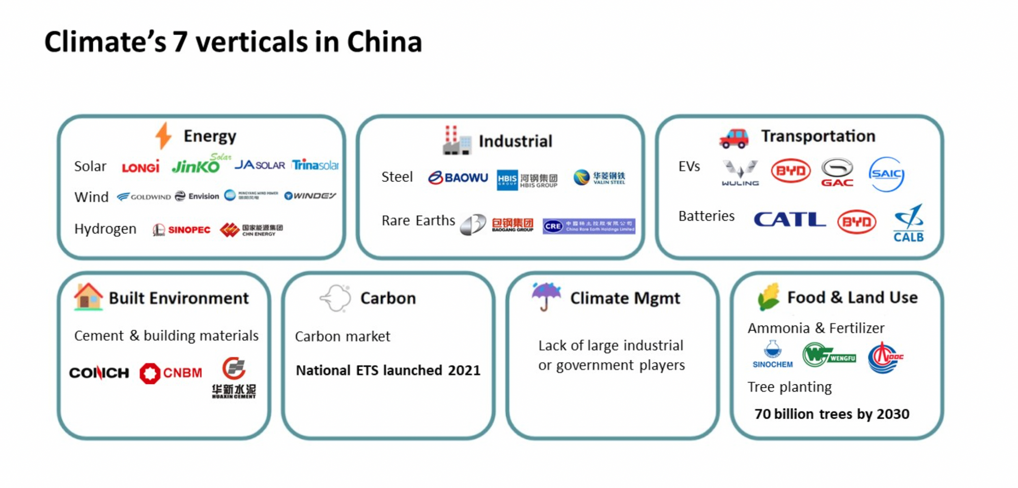 🌏 Climate tech with Chinese characteristics