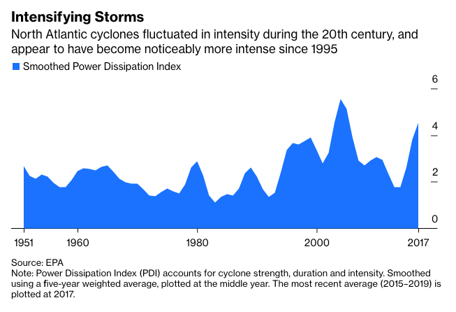 🌎 Signaling more climate peril #120
