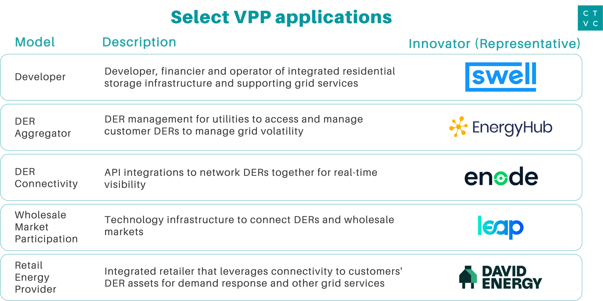 🌎 Buildings as Power Plants