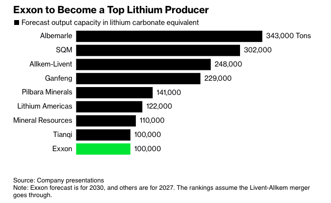 🌏 Lithium’s shale moment? #175