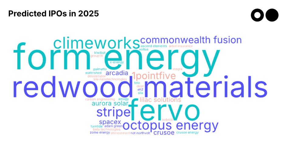 🌎🔮 Your 2025 Climate Tech Oracle results