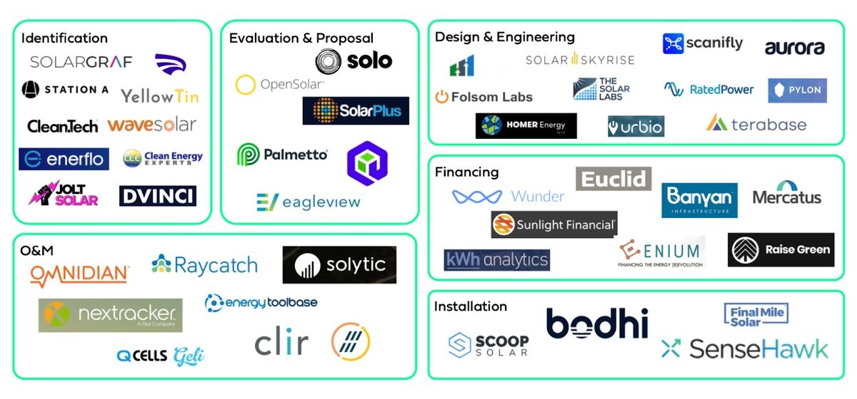 🌍 A Green Workforce Software RevolutionCommentShareCommentShare