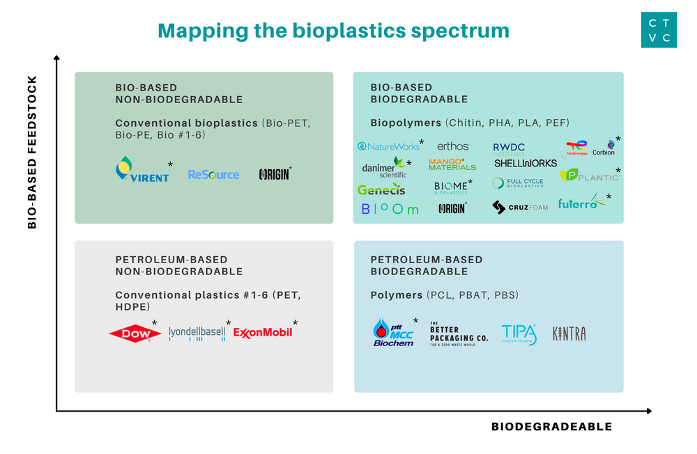 Life in bio-plastic, it's fantastic