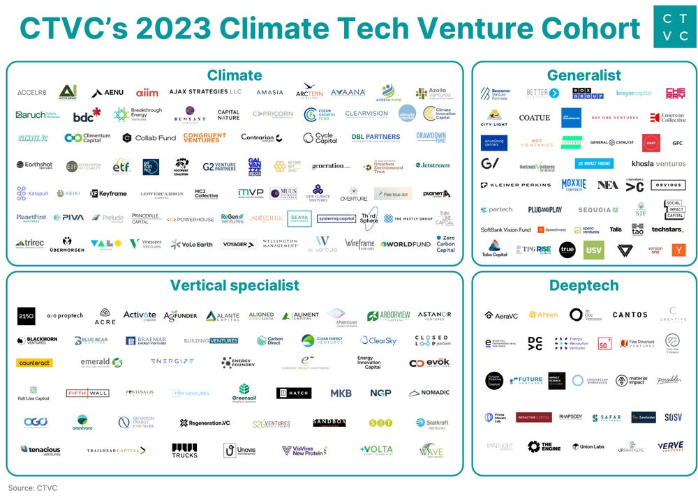 🌎 Who are the climate tech VCs?
