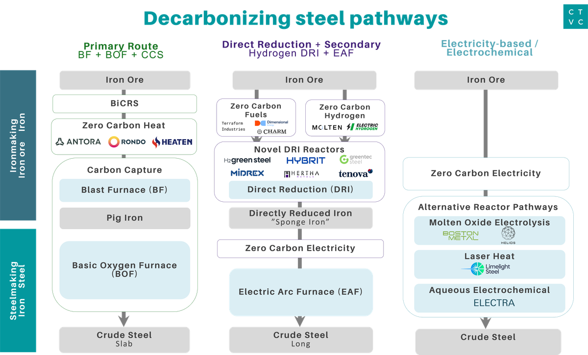 🌎 Steelin’ the show