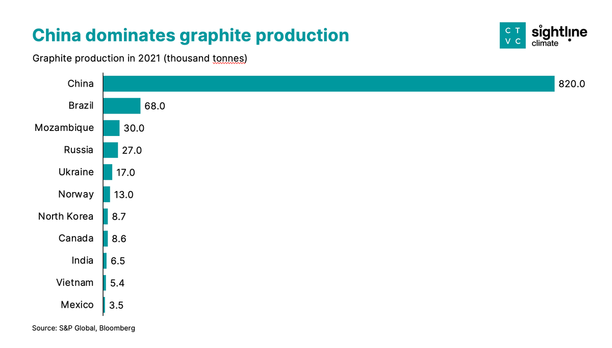 🌏 The settlers of Catan squabble over ore #172