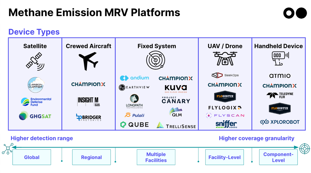 🌏 Inside methane monitoring’s big moment