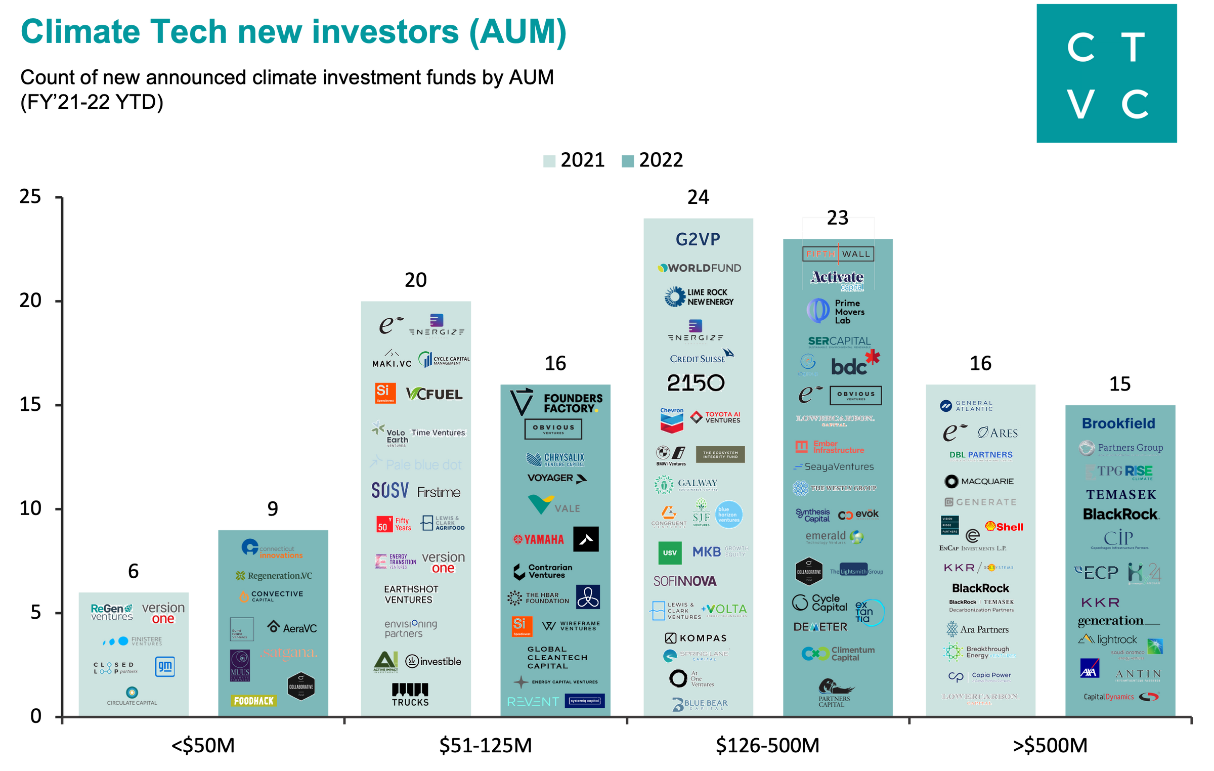 🌎 New dry powder for a new climate