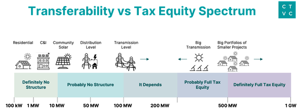 🌎 Breaking down IRA’s tax (credit) breaks
